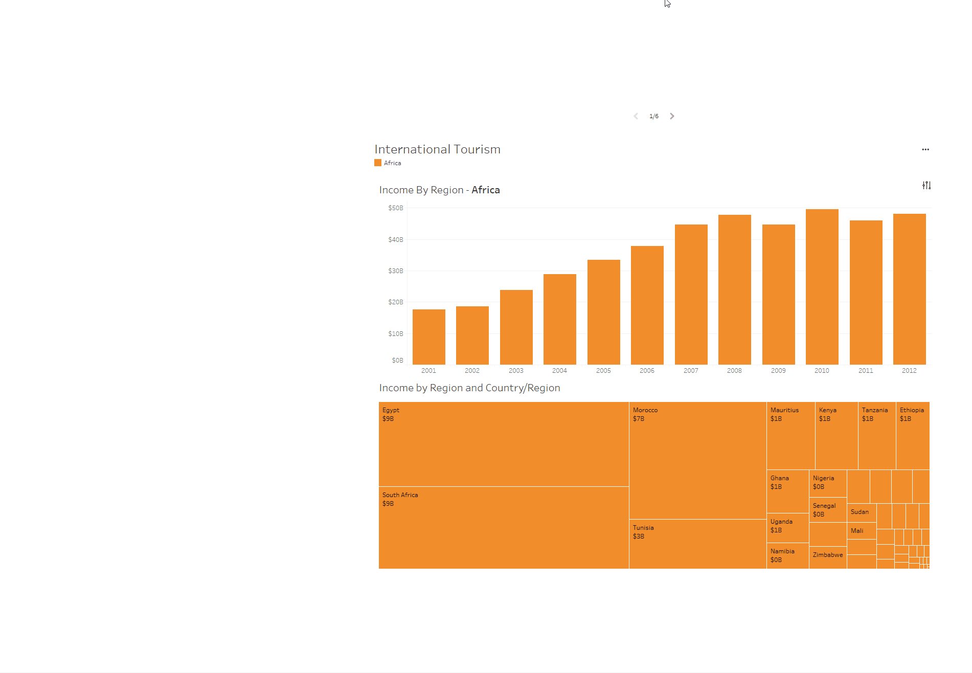 Exporting to PDF with Tableau