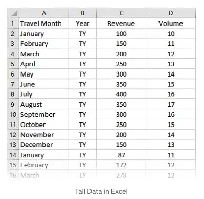 New to Tableau? The most important thing you should know...