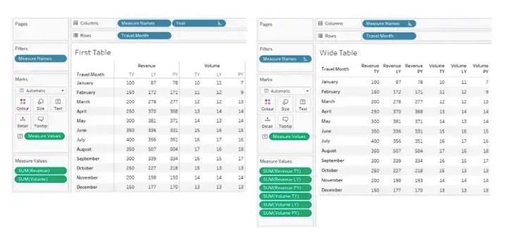 New to Tableau? The most important thing you should know...