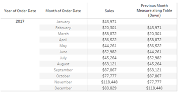 How to filter and display measures from different time periods?