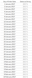 How to filter and display measures from different time periods?