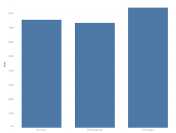 Advanced Colouring Techniques in Tableau