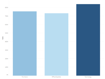 Advanced Colouring Techniques in Tableau