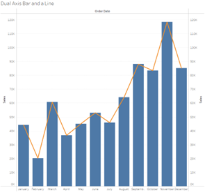 Advanced Colouring Techniques in Tableau
