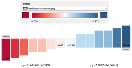 Advanced Colouring Techniques in Tableau
