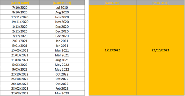 How To Create Multi Select Parameters In Tableau