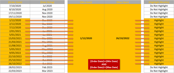 How to Create Multi-Select Parameters in Tableau