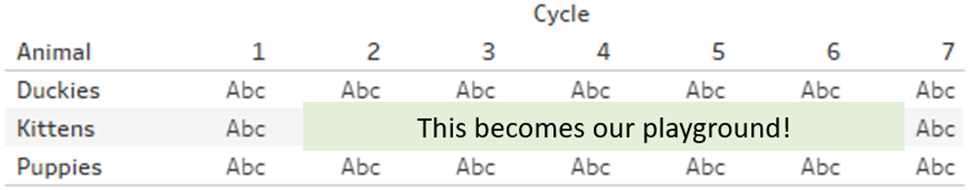 Cycle File / Data Scaffold: Freedom From Measure Names & Values