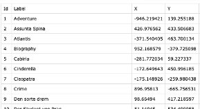 Tableau – Nodes, Edges, & Network Graphing