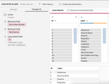 Tableau – Nodes, Edges, & Network Graphing