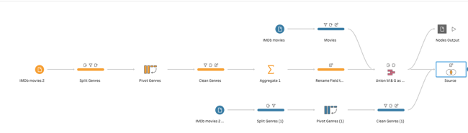 Tableau – Nodes, Edges, & Network Graphing