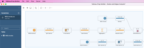 Tableau – Nodes, Edges, & Network Graphing