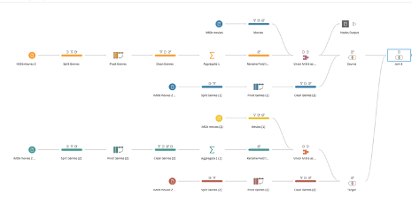 Tableau – Nodes, Edges, & Network Graphing