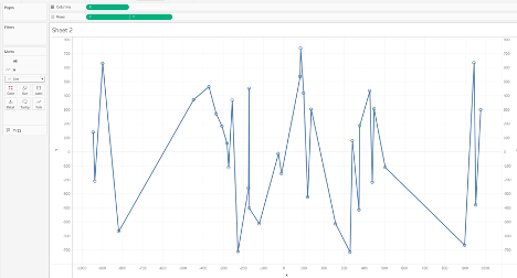 Tableau – Nodes, Edges, & Network Graphing
