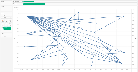 Tableau – Nodes, Edges, & Network Graphing
