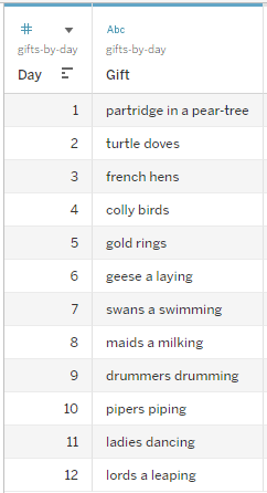 Using PREVIOUS_VALUE to aggregate strings