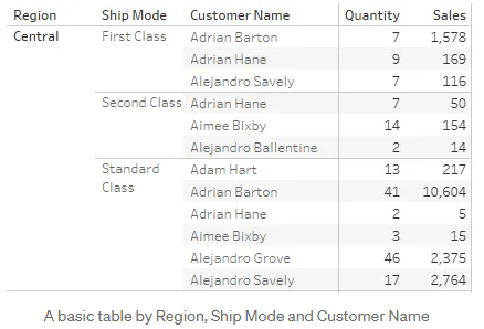 Three and a Half Ways to Conditionally Format Tables (including the ...