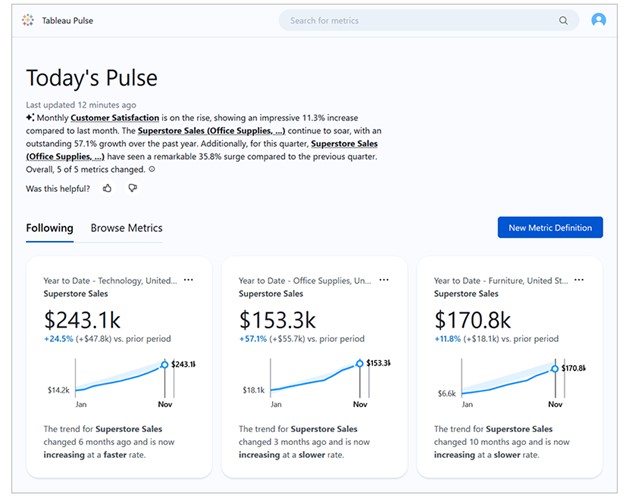 From Dashboards to Dialogues: Tableau Reimagines Analytics with GPT & Pulse