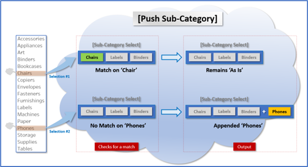 How To Create Multi Select Parameter With Apply Button In Tableau