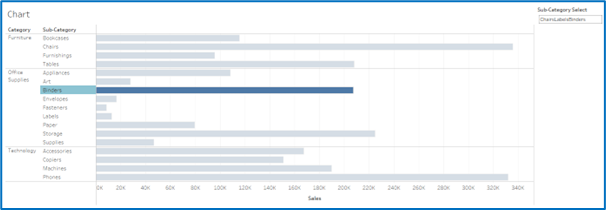How To Create Multi Select Parameter With Apply Button In Tableau
