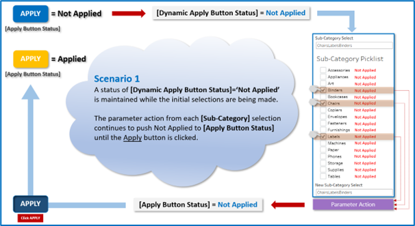 How To Create Multi Select Parameter With Apply Button In Tableau