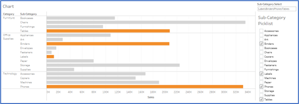 How To Create Multi Select Parameter With Apply Button In Tableau