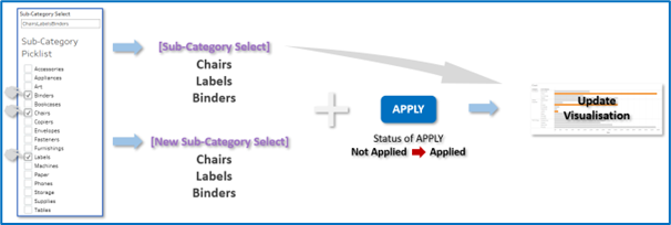 How To Create Multi Select Parameter With Apply Button In Tableau