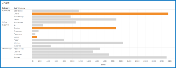How To Create Multi Select Parameter With Apply Button In Tableau