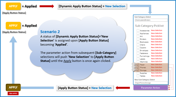 How To Create Multi Select Parameter With Apply Button In Tableau