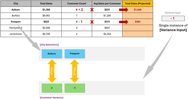 Blogs: The Anatomy of a User Input Driven Tableau Dashboard