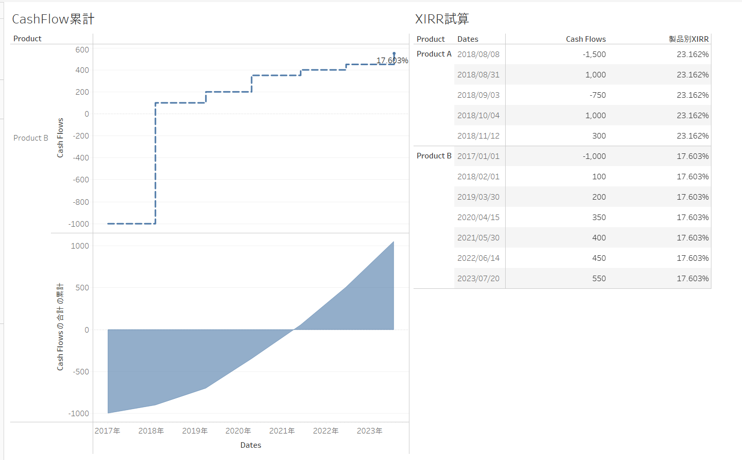 Implementing IRR (Internal Rate of Return) with Tabpy
